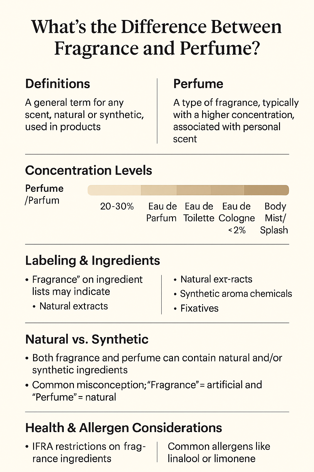 Fragrance And Perfume: What’s The Difference & Why It Matters