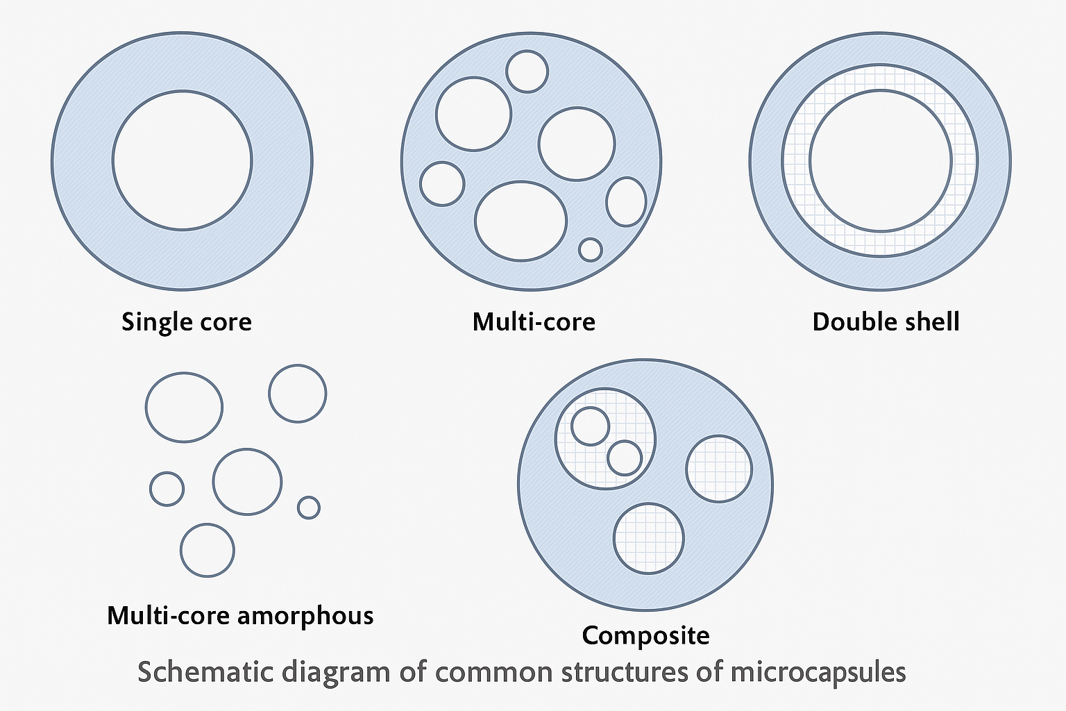Microcapsule Technology In Laundry: Controlled Release, Sustainable ...