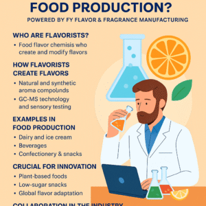 What Role Do Flavorists Play In Food Production? | Understanding Flavor ...