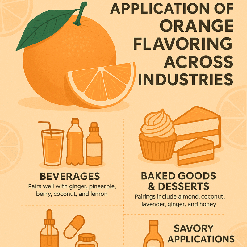 How Orange Flavoring Transforms Beverages, Baked Goods, CBD & More | FY ...